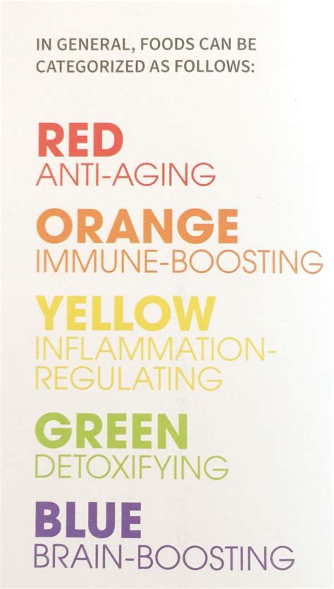 Fruits And Vegetable Color Chart For Optimal Health