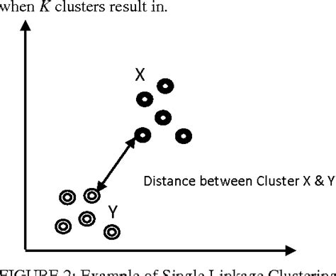 Figure 2 From An Elitist Simulated Annealing Algorithm For Solving
