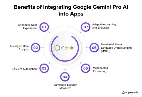 Cost To Integrate Google Gemini Pro AI Into Mobile Apps