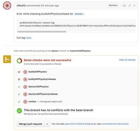 Github Basic Workflow Alice Software