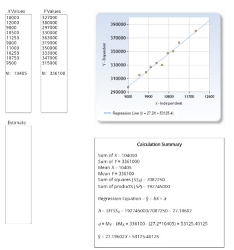 Solved Quiz Company Reported The Following Costs For Various Levels