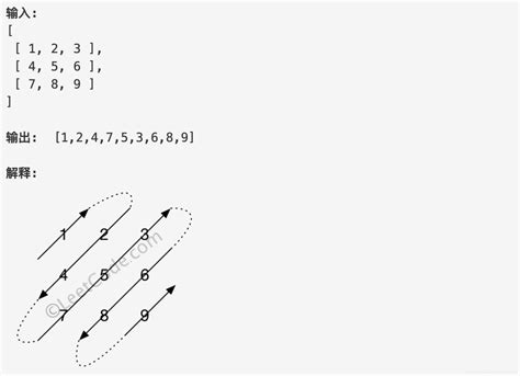 数据结构(python实现) 数组与字符串python数据结构实验串和数组实验 Csdn博客 数据结构(python实现) 数组与字符串python数据结构实验串和数组实验 Csdn博客
