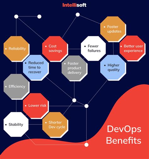 The Ultimate Devops Automation Guide Tools And Best Practices