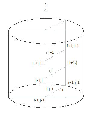 Grid Of Finite Difference Method In A Cylinder 10 Download Scientific Diagram