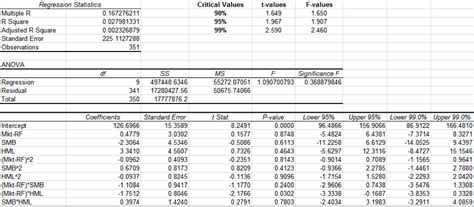 Solved F Please Examine The Model Computed Below In