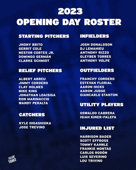 Talkin Yanks On Twitter Your 2023 New York Yankees Opening Day Roster