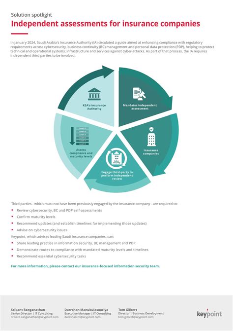 How To Prepare For Saudis Cybersecurity Assessments Mahesh