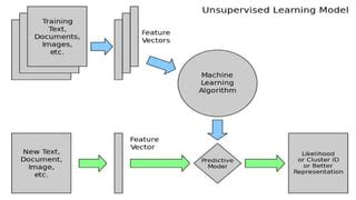 Machine Learning Pptx Introduction And Types PPTX