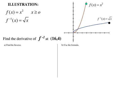 ppt derivatives of inverse functions powerpoint presentation free