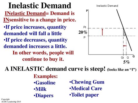 Ch 4 Demand Sec 2 Elasticity Ppt Download