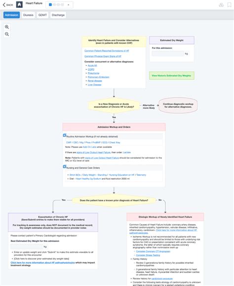 Agilemd Clinical Pathways Reviews Pricing Features And Integrations Elion