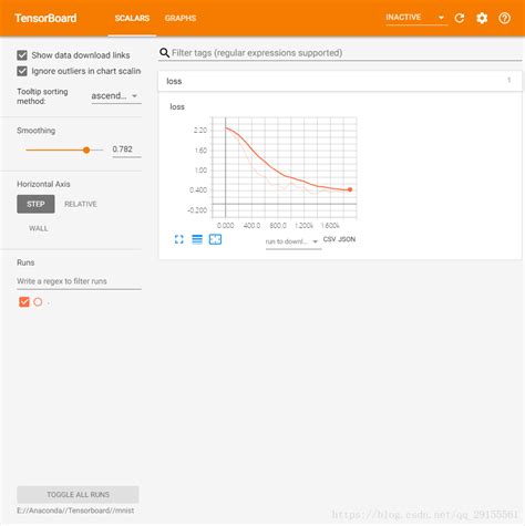 使用tensorflow自带的tensorboard实现数据结果的可视化如何显示tensorboard的数据 Csdn博客