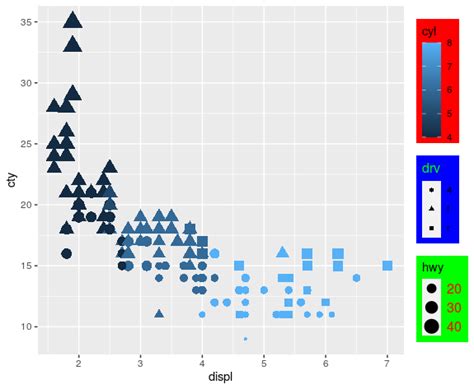 R Assign Different Background Color For Each Legend In Ggplot My Xxx