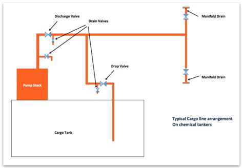 Cargo Tank Example At Dean Metoyer Blog