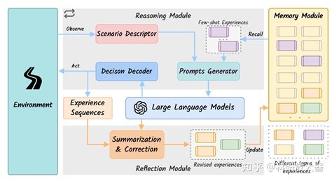 ad论文10 自动驾驶大模型论文调研与简述 知乎