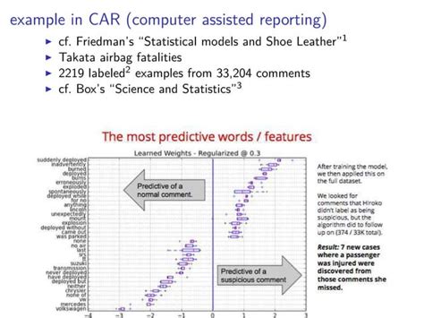 Modeling Social Data Lecture 8 Classification Ppt