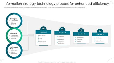 Technology Strategy Powerpoint Ppt Template Bundles Ppt Template