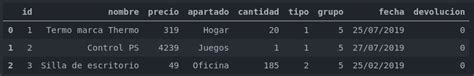 Pandas Unir Columnas En Python Por Id Stack Overflow En Español