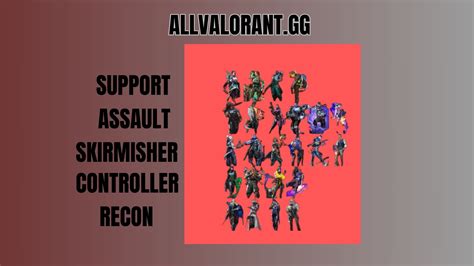 Master All Valorant Agent Classes Duelist Initiator And More