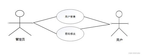 【独家源码】ssm基于android的餐馆网上订餐管理4i96i应对计算机毕业设计困难的解决方案 csdn博客