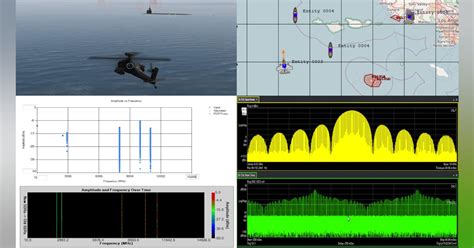 Electronic Warfare Ew Simulation Testing Military Aerospace