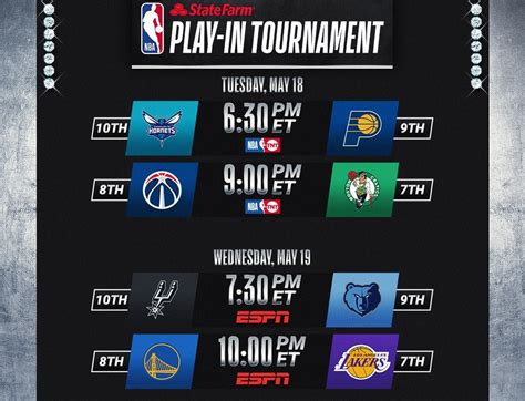 Mengenal Play In Tournament Di Nba Kesempatan Terakhir Untuk Tampil Di