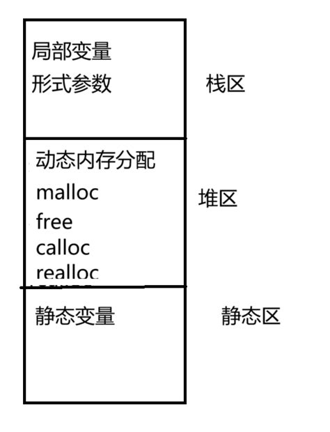 C语言 动态内存管理柔性数组