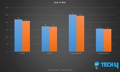 RX 6750 XT Vs RTX 3060 Ti We Tested 9 Games Tech4Gamers