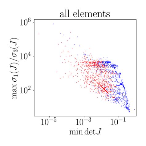 Quality Plot Of The Resulting Locally Injective Maps For Every