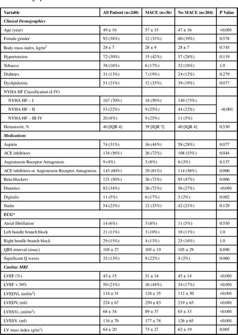 Figure 1 From Comparing Cmr Mapping Methods And Myocardial Patterns