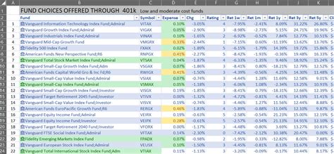 how many spreadsheet nerds are out there what are your most useful