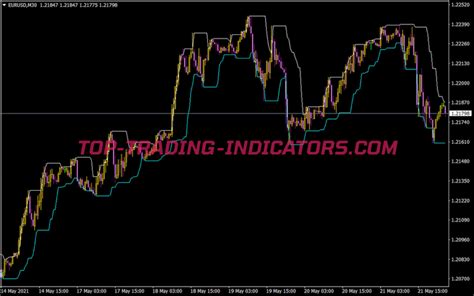 Hilo Bands Indicator • Top Mt4 Indicators Mq4 Or Ex4 • Top Trading ♾️ Best