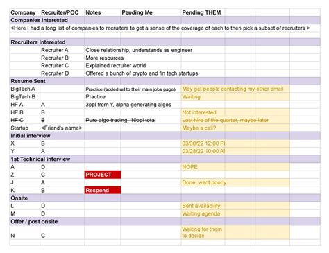 Unlocking The Datavant Engineering Interview Process Datavant