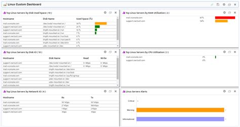 Linux Server Monitoring Network Monitoring Tools