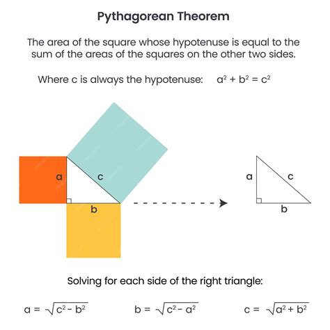 Premium Vector Pythagorean Theorem Math Formula Diagram Vector