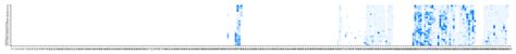 Javascript Beautify Scaleband Stack Overflow