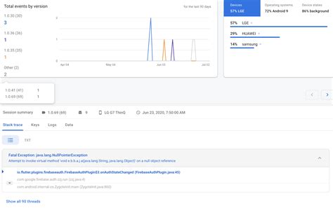Firebaseauth Production Nullpointerexception Attempt To Invoke