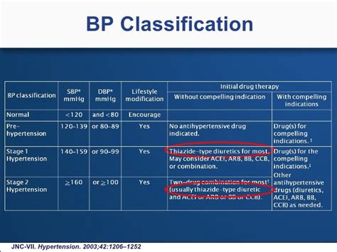Jnc Arterial 9 Hypertension Karnusherbal 3