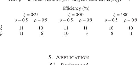 Table 1 From A Serially Correlated Gamma Frailty Model For Longitudinal Count Data Semantic