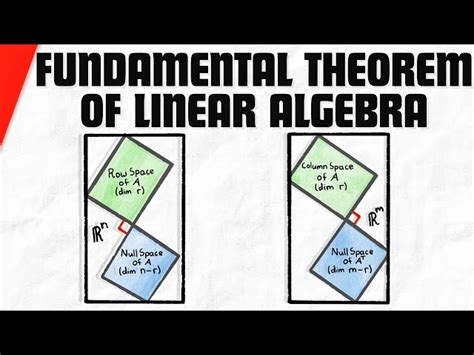 Free Video The Four Fundamental Subspaces And The Fundamental Theorem Of Linear Algebra From