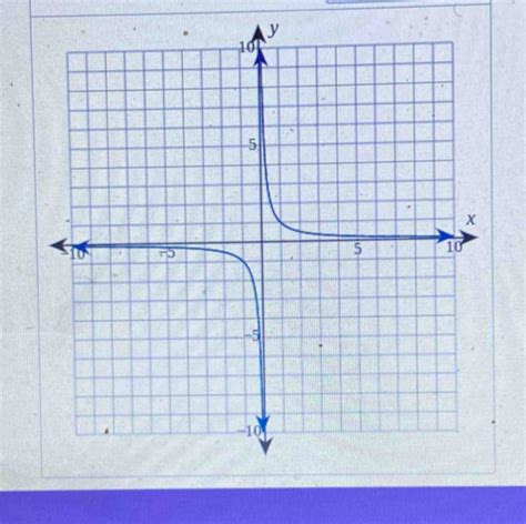 solved select the type of transformations to create the correct graph
