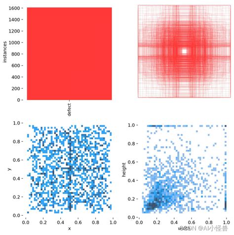 基于yolov8的纸箱破损检测系统yolov8 裂纹 Csdn博客