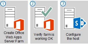 Deploy Office Web Apps Server Office Web Apps Server Microsoft Learn