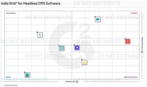 Chris Perrine On Linkedin Headlesscms Decoupledcontent Apidriven Contentflexibility