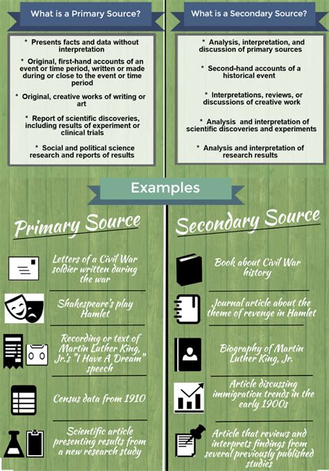 Primary Secondary Sources