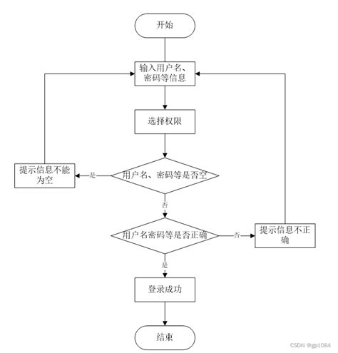 springboot人体健康管理软件appb4v65[独有源码]如何选择高质量的计算机毕业设计 程序员编写健康类的软件 csdn博客
