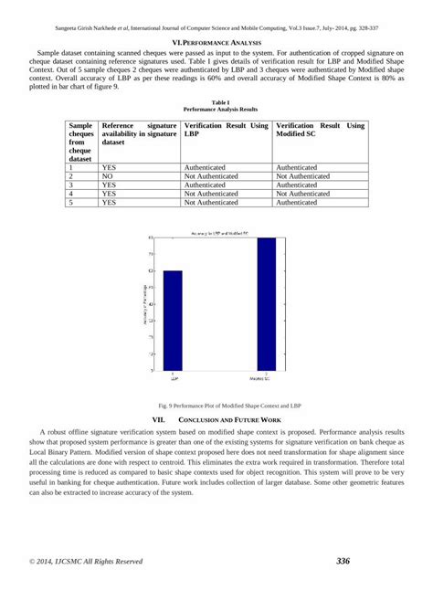 pdf modified shape context for signature verification of automated