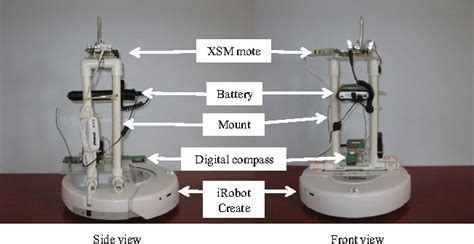figure 10 from mobile sensor navigation using rapid rf based angle of