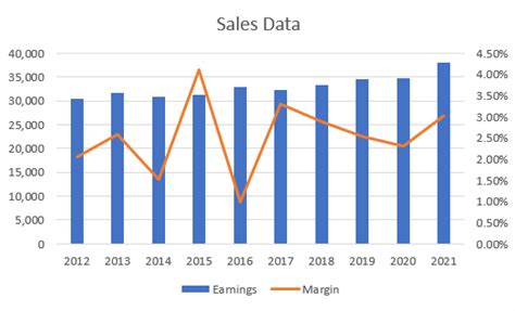 How To Add A Secondary Axis In Excel Charts