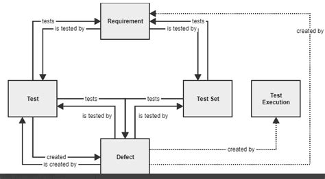 Xray The Test Management Plugin Automationcalling